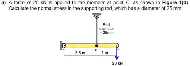 SOLVED: a) A force of 20 kN is applied to the member at point C, as ...