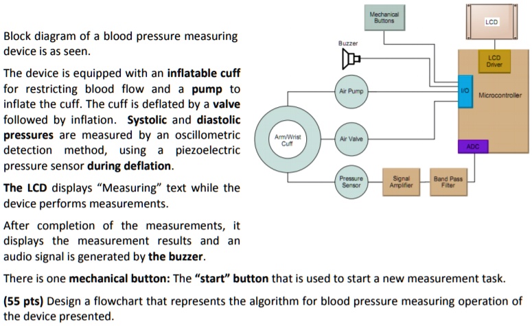 [GET ANSWER] Block diagram of a blood pressure measuring device is as ...
