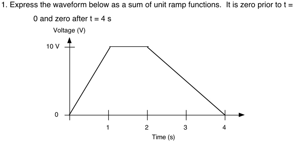 SOLVED: '1. Express the waveform below as a sum of unit ramp functions ...