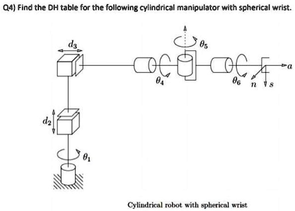 Q4 Find The Dh Table For The Following Cylindrical Manipulator With