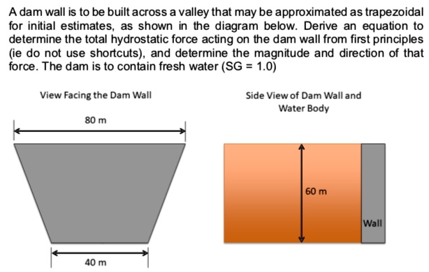 A dam wall is to be built across a valley that may be approximated as ...