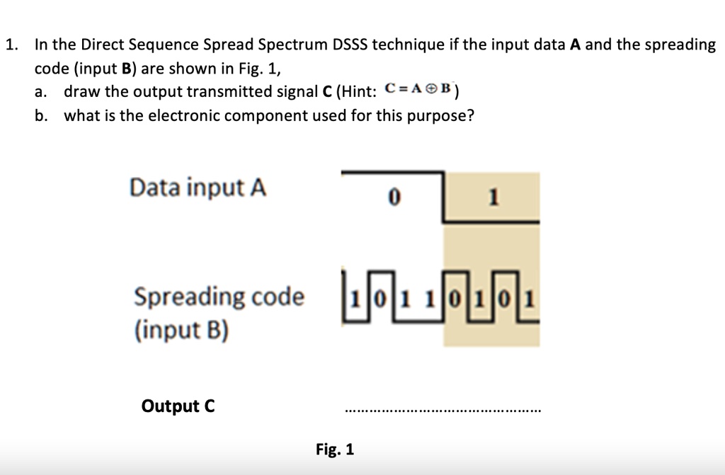 Solved Texts 1 In The Direct Sequence Spread Spectrum Dss Technique If The Input Data A