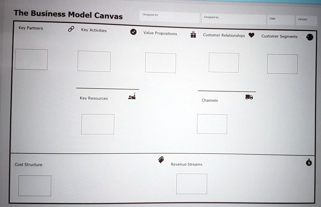The Business Model Canvas Key Partners Cost Structure Key Activities ...