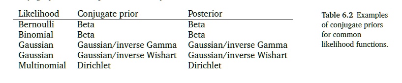 likelihood conjugate prior posterior bernoulli beta beta binomial beta ...