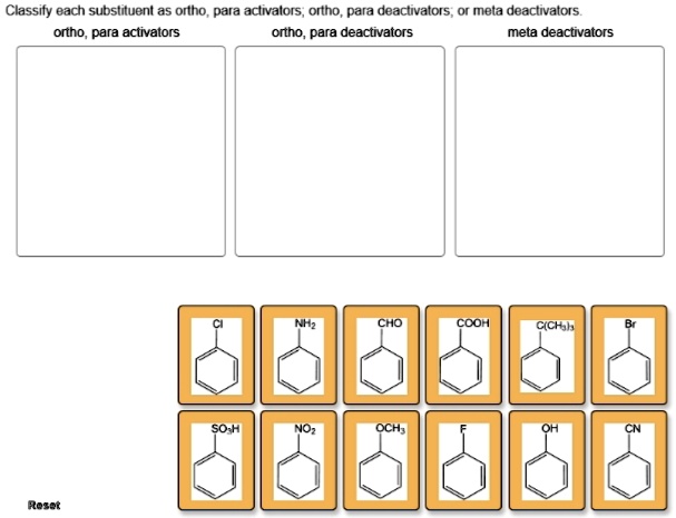 Classify each substituent as ortho, para activators; ortho, para ...