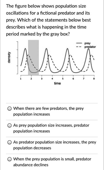 SOLVED:The figure below shows population size oscillations for a ...