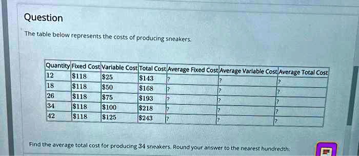 SOLVED: Thank you in advance. Question: The table below represents the costs of producing ...