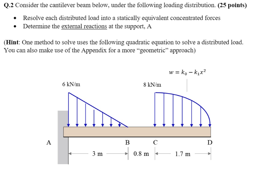 Q.2 Consider the cantilever beam below, under the following loading distribution. (25 points ...