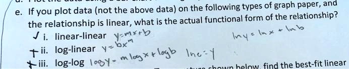 SOLVED: e. If you plot data (not the above data) on the following types ...