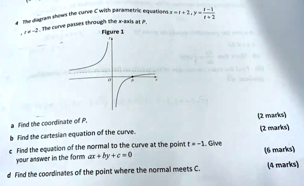 SOLVED: the curve Cwith parametric equations x =/+2,y='-! shows 'diagram (+2 The passes through ...