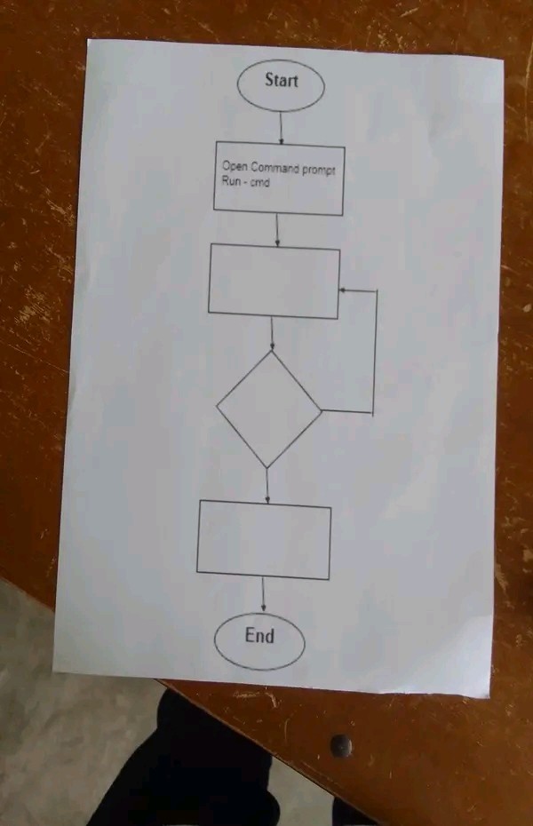 [GET ANSWER] Start Open Command prompt Run - cmd End