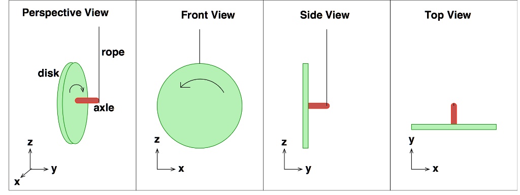 SOLVED: A simple gyroscope is constructed using a massive fast-rotating ...