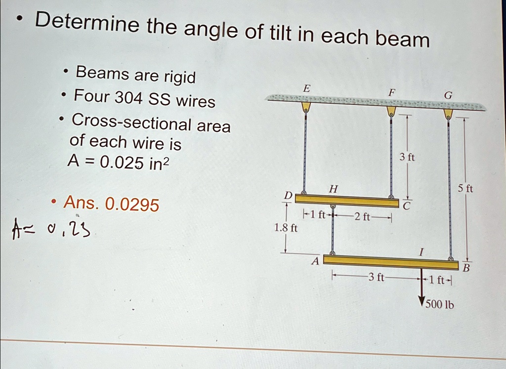 Determine the angle of tilt in each beam • Beams are rigid • Four 304 ...