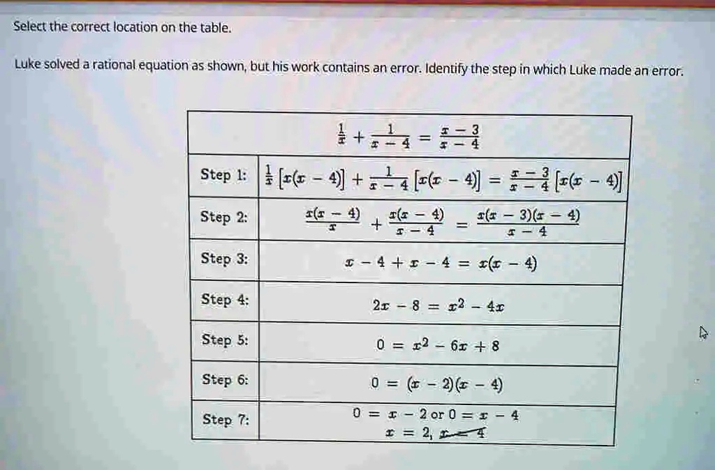 Select the correct location on the table. Luke solved a rational equation as shown, but his work ...