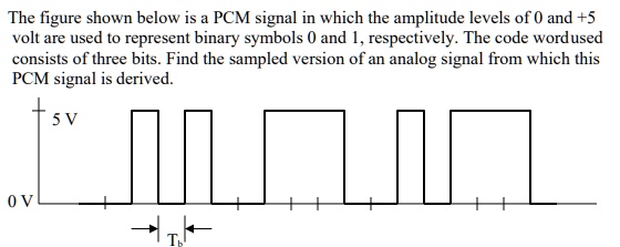 SOLVED: The figure shown below is a PCM signal in which the amplitude ...