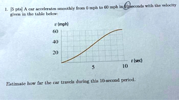 SOLVED: A car accelerates smoothly from 0 mph to 60 mph in 10 seconds ...