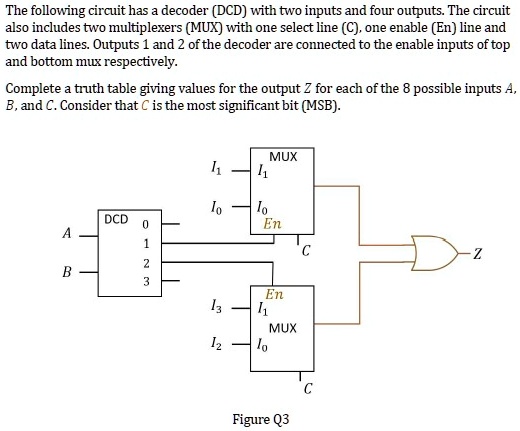 SOLVED: The following circuit has a decoder (DCD) with two inputs and four outputs. The circuit ...