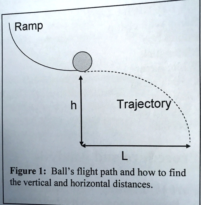 SOLVED: Ramp Trajectory Figure I: Ball's flight path and how to find ...