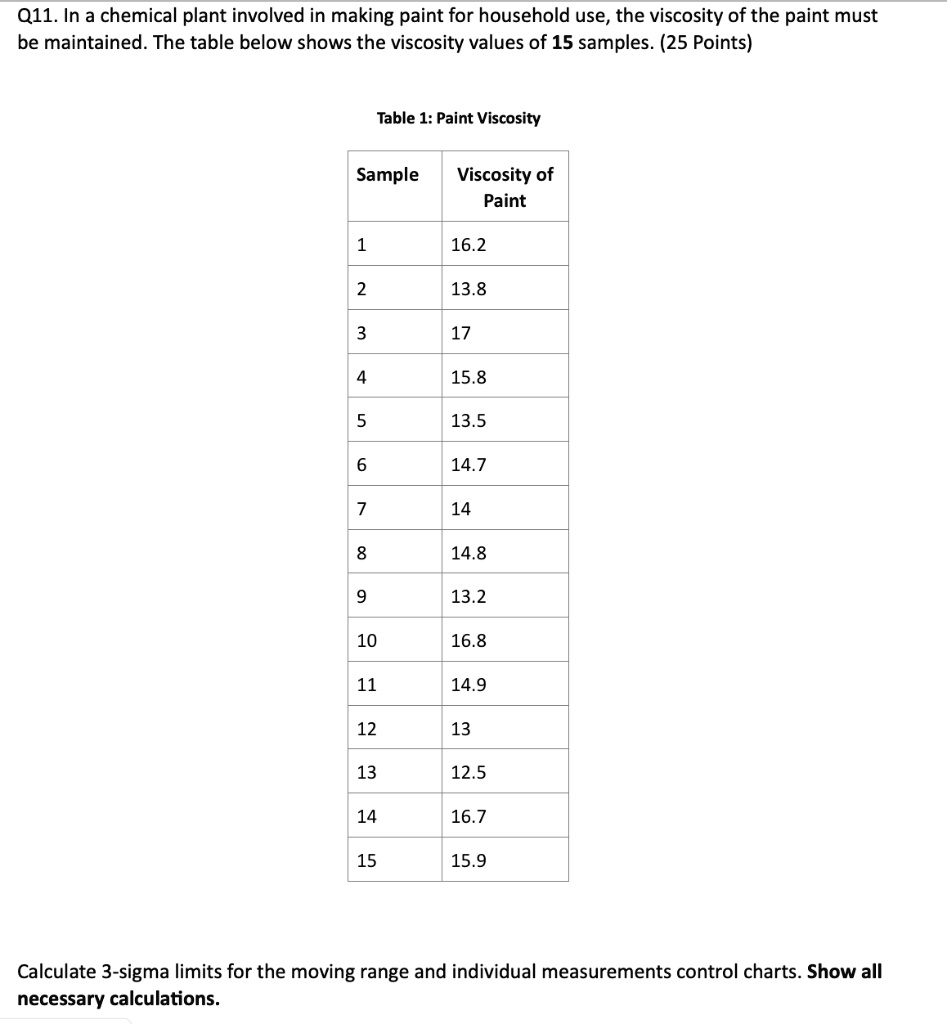SOLVED: Q11. In a chemical plant involved in making paint for household ...