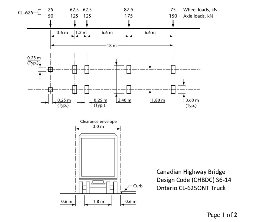 25 62.5 62.5 87.5 75 CL-625- 50 125 125 175 150 Wheel loads, kN Axle ...