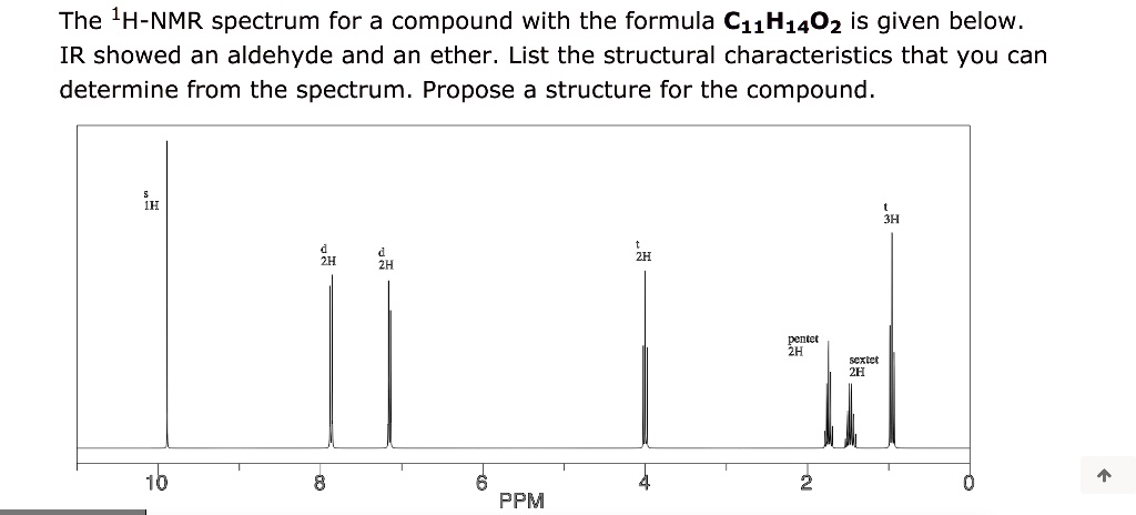 SOLVED: The 1H-NMR spectrum for a compound with the formula C11H14O2 is ...