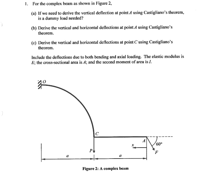 Solved 1 For The Complex Beam As Shown In Figure 2 A If We Need To Derive The Vertical