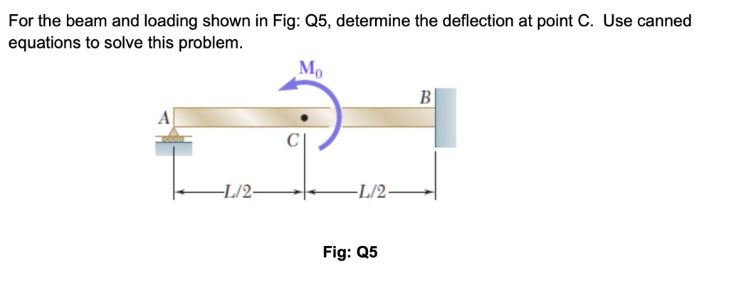SOLVED: use canned equations and superposition only For the beam and loading shown in Fig: Q5 ...