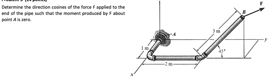 determine the direction cosines of the force f applied to the end of ...