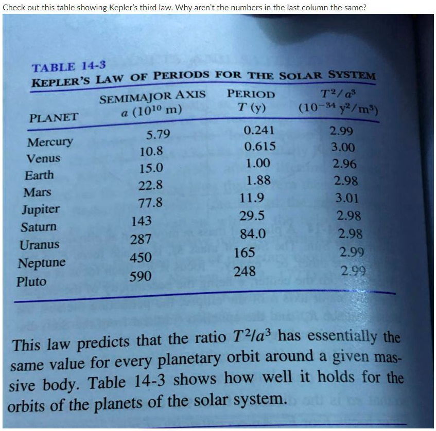 check out this table showing keplers third law why arent the numbers in ...