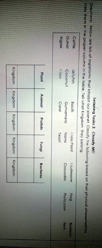 Learning Tasks 2. Classify ME! Directions: Below are lists of organisms that inhabit our planet ...