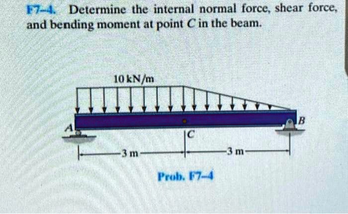 SOLVED: E7 - Determine the internal normal force, shear force, and ... SOLVED: E7 - Determine the internal normal force, shear force, and ...