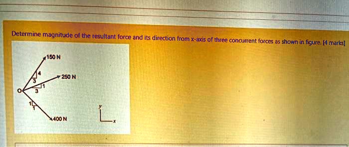 SOLVED: Determine magnitude of the resultant force and its direction from x-axis of three ...