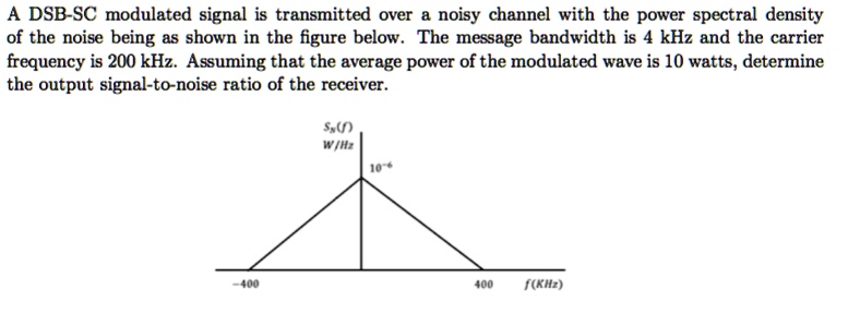 A DSB-SC modulated signal is transmitted over a noisy channel with the ...