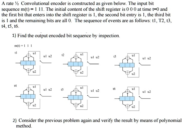 Solved A Rate 12 Convolutional Encoder Is Constructed As Given Below The Input Bit Sequence 2746