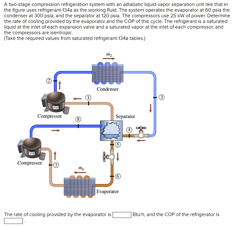 A two-stage compression refrigeration system with an adiabatic liquid ...
