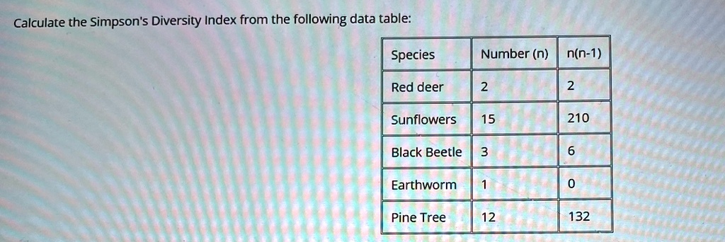 calculate the simpsons diversity index from the following data table ...