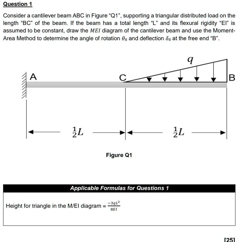 SOLVED: Consider a cantilever beam ABC in Figure "Q1", supporting a ...