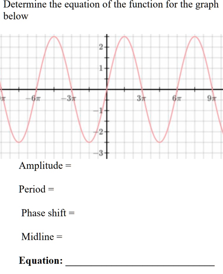 Determine the equation of the function for the graph below 2- 1+ ?? -3 ...