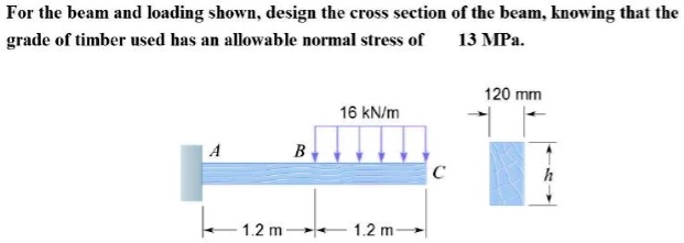 SOLVED: For the beam and loading shown, design the cross section of the beam, knowing that the ...