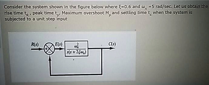 Consider the system shown in the figure below where ζ = 0.6 and = 5 rad/sec. Let us obtain the ...