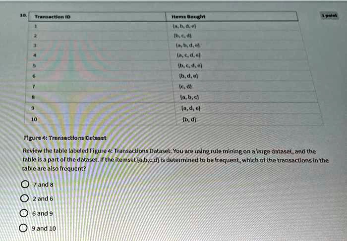 transaction id hem bought tabde bcd losim mcde bcd6 bdo cd abc ade bd 9 ...