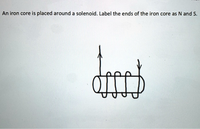 SOLVED: An iron core is placed around a solenoid. Label the ends of the ...