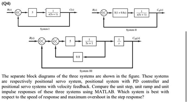 SOLVED: (Q4) C(s) R(s Cq(s) System II R(s) Cmr(s) System III The ...