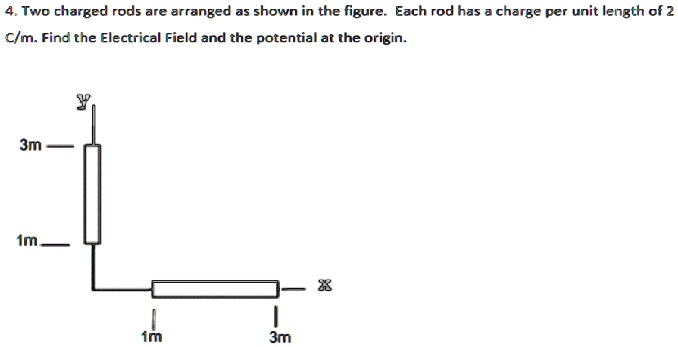SOLVED: Two charged rods are arranged as shown in the figure: Each rod ...