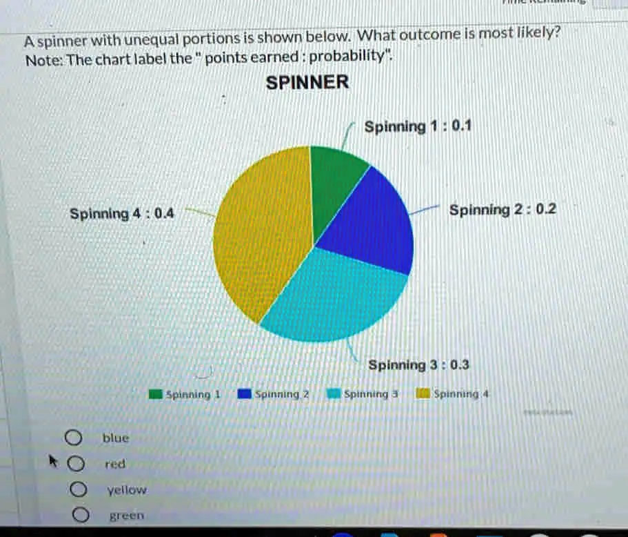 SOLVED: A spinner with unequal portions is shown below. What outcome is ...