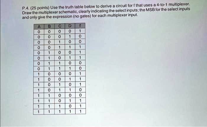 P.4. (25 points) Use the truth table below to derive a circuit for f ...
