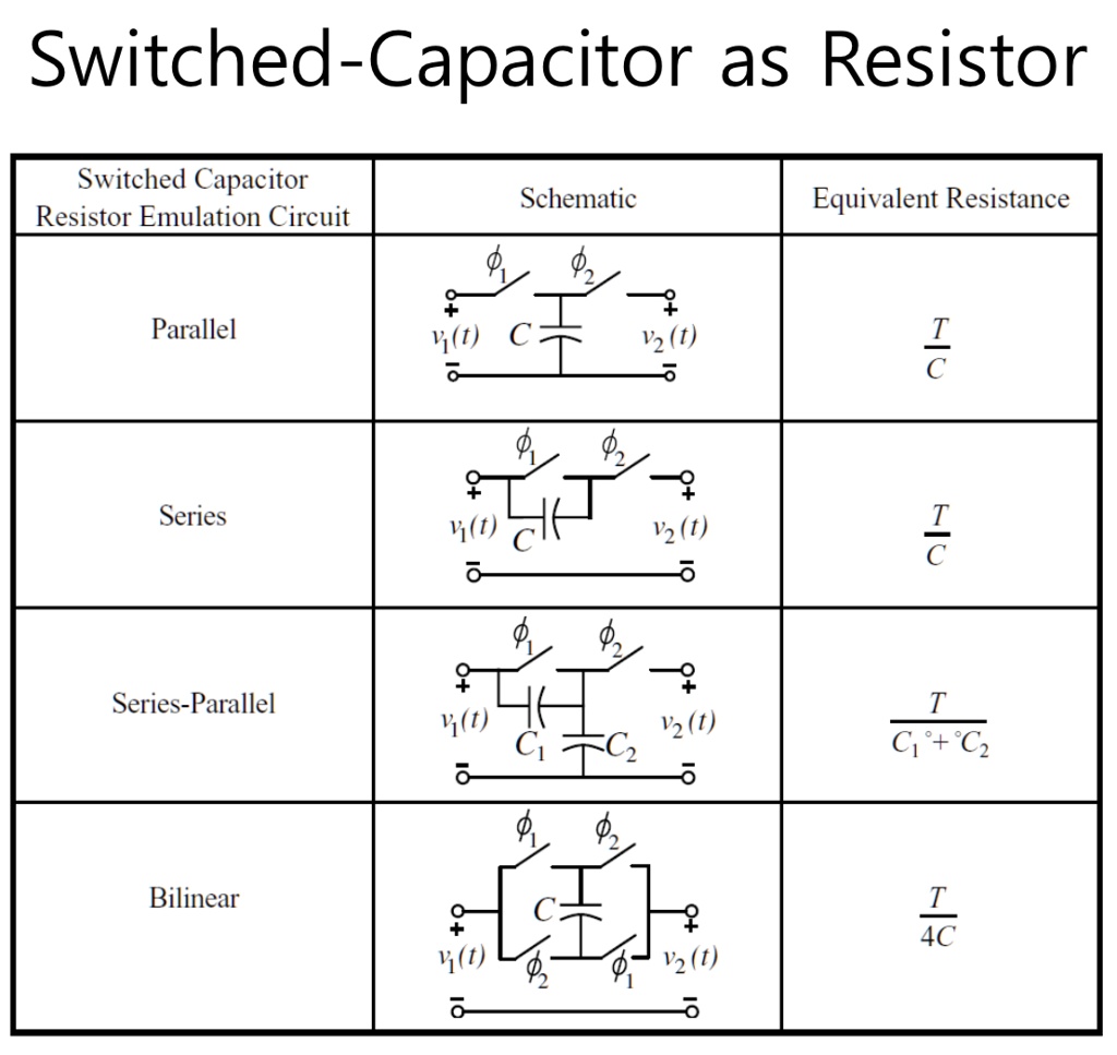 In This Switched Capacitor Circuits How Is The Equivalent Resistance Derived Show Me Each Case