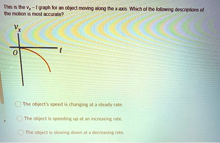 SOLVED: This is the Vx t graph for an object moving along the x-axis. Which of the following ...