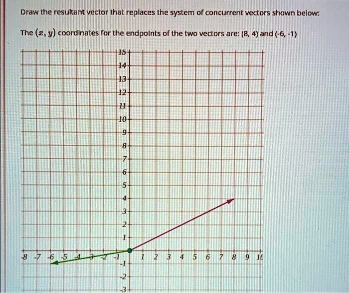 Draw the resultant vector that replaces the system of concurrent ...