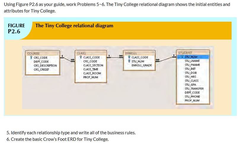 Using Figure P2.6 as your guide, work Problems 5-6. The Tiny College relational diagram shows ...